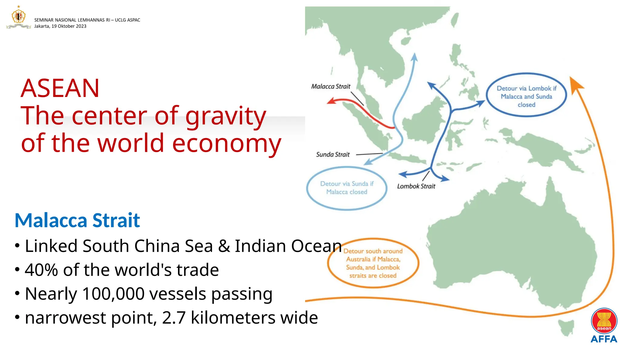 supply chain management efficiency in asean | PPT