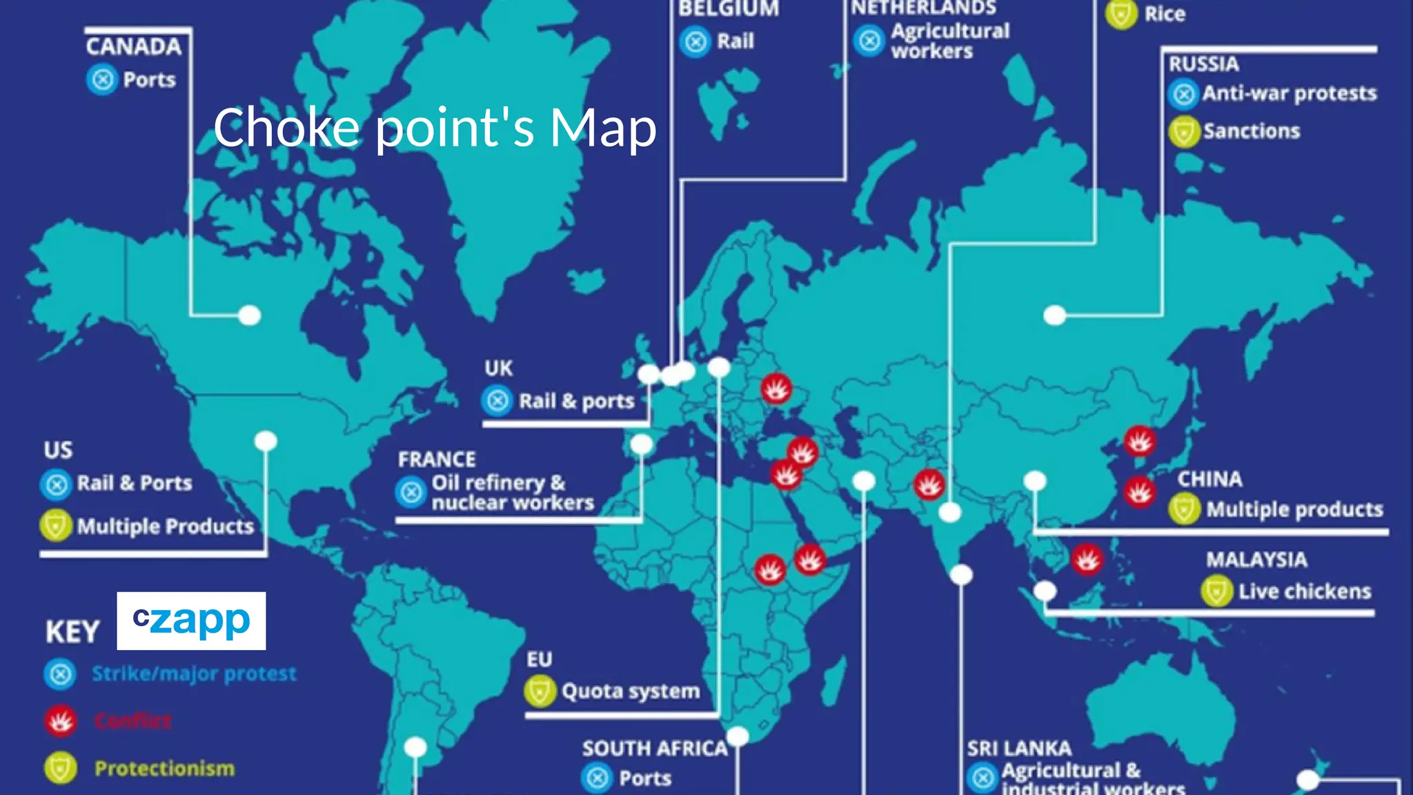 supply chain management efficiency in asean | PPT