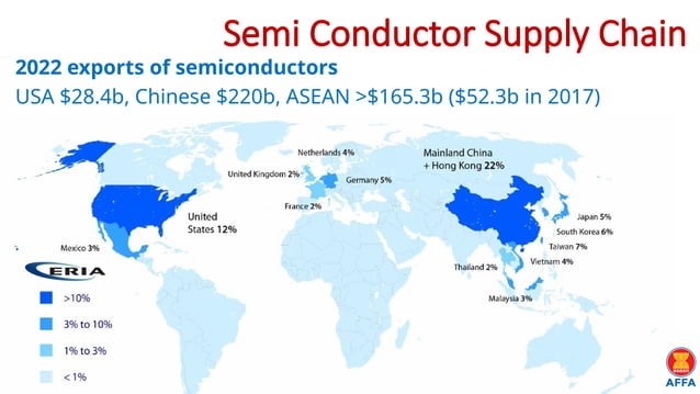 supply chain management efficiency in asean | PPT