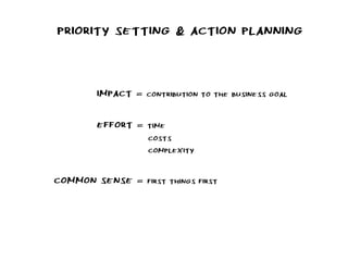 Website Promotion - 4 impact effort matrix | PDF