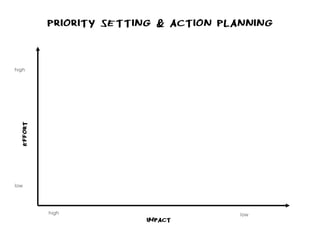 Website Promotion - 4 impact effort matrix | PDF