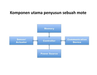 4_Implementasi Sensor pada IoT.pdf
