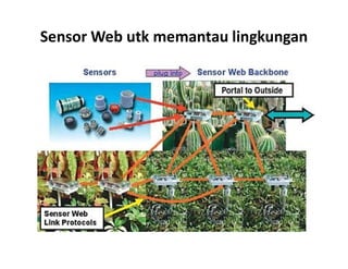 4_Implementasi Sensor pada IoT.pdf
