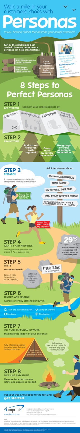 Personainfog [Infographic] | PDF