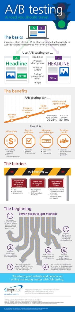 AB Testing [INFOGRAPHIC] | PDF | Business | Business and Finance