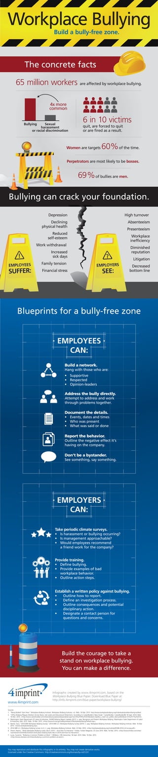 Workplace Bullying "INFOGRAPHIC" | PDF
