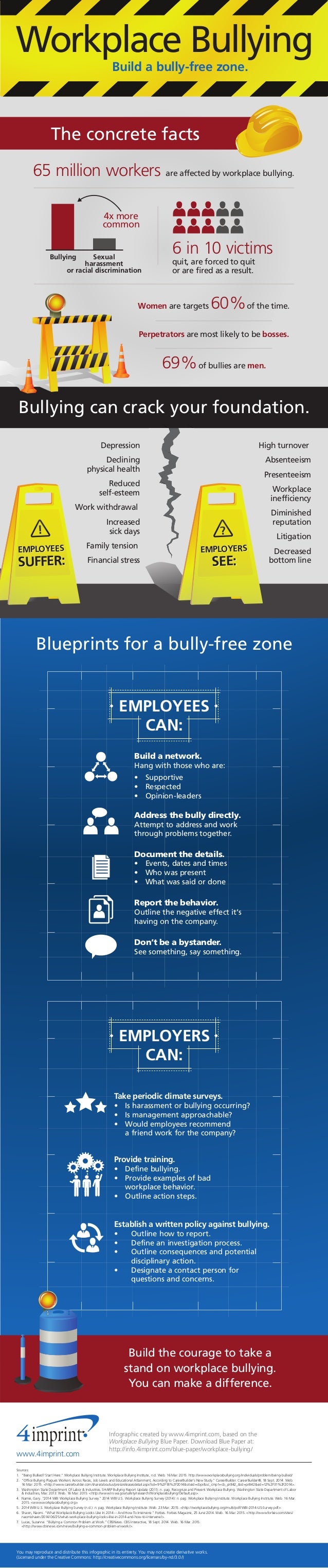 Workplace Bullying INFOGRAPHIC workplace-bullying-infographic