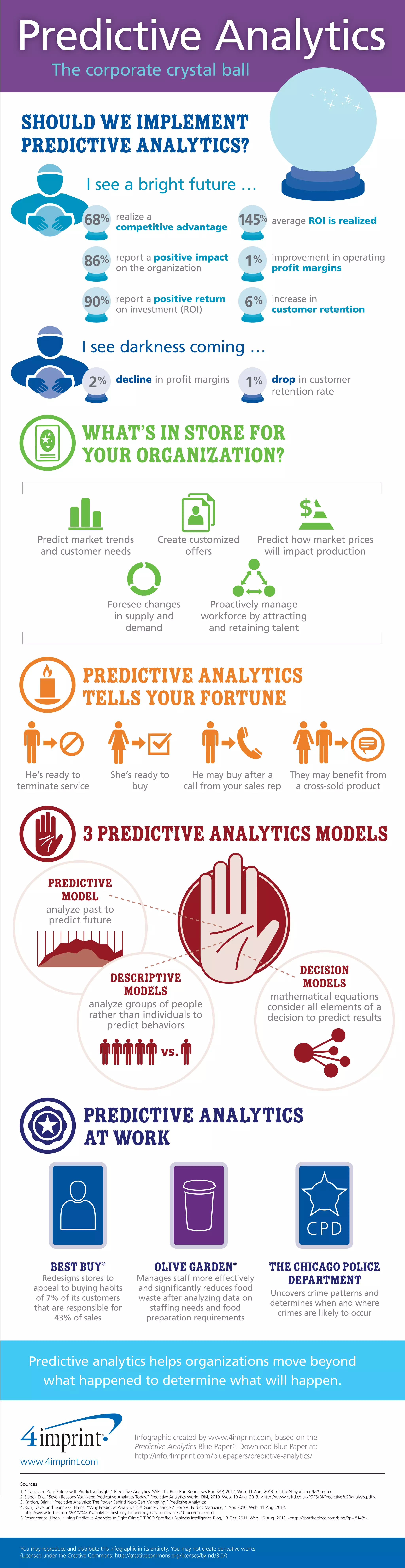 4imprint Blue Paper Predictive Analytics | PDF