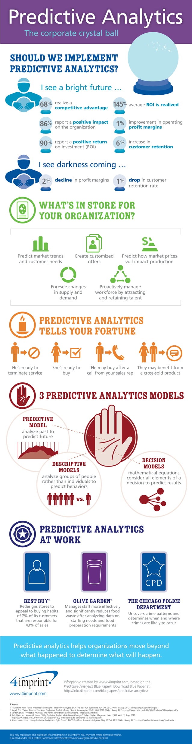 4imprint Blue Paper Predictive Analytics | PDF