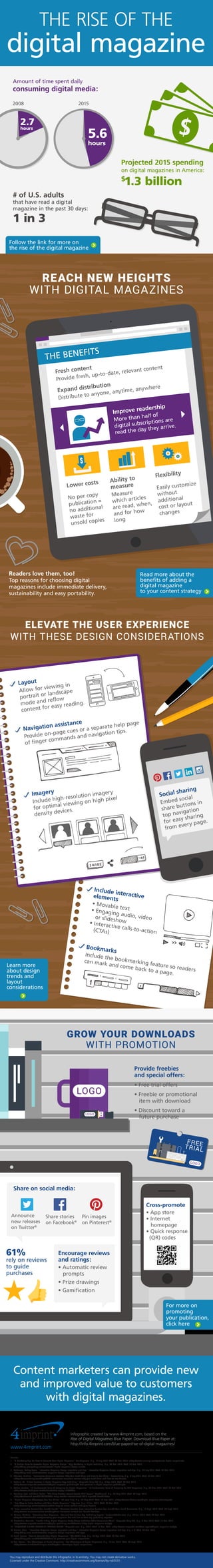 "INFOGRAPHIC" The Rise of Digital Magazines | PDF