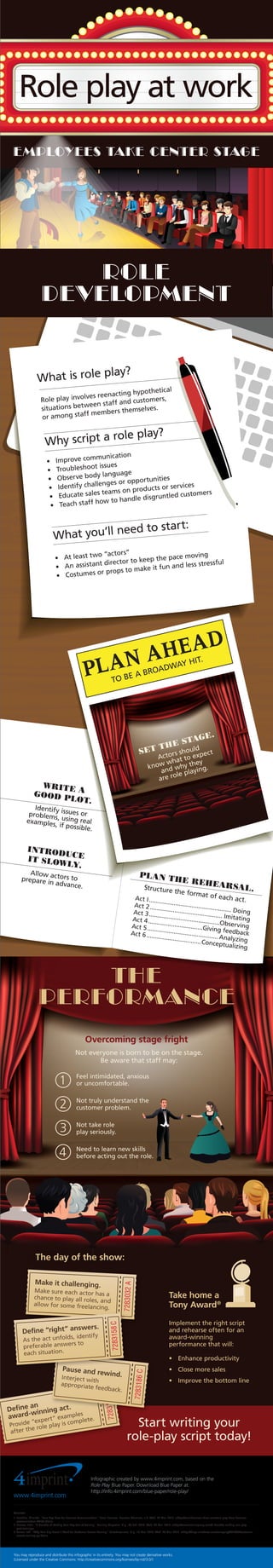 "INFOGRAPHIC" Role Playing | PDF