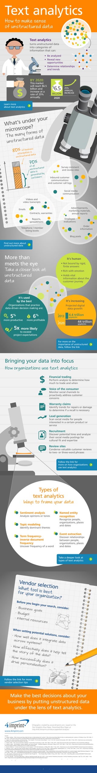 Text Analytics "INFOGRAPHIC" | PDF