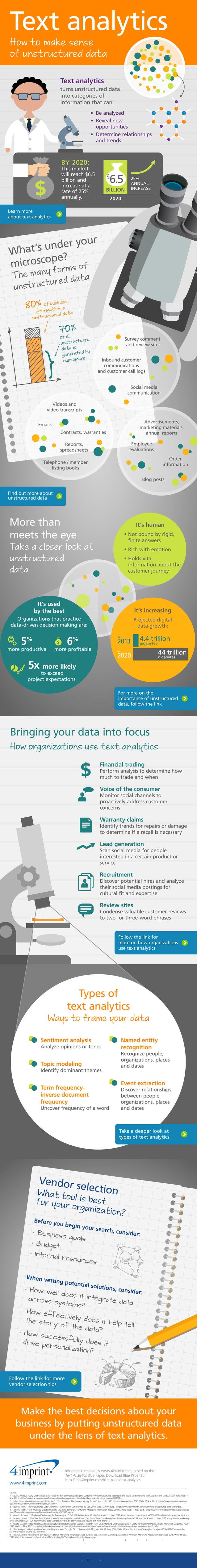 Text Analytics "INFOGRAPHIC" | PDF