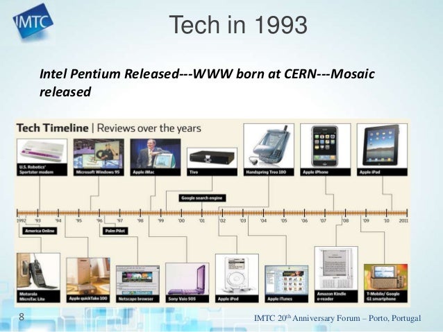 Today and tomorrow of visual communications, building on 20 years of…