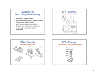 4 in 1 Assembly & Joining.pdf