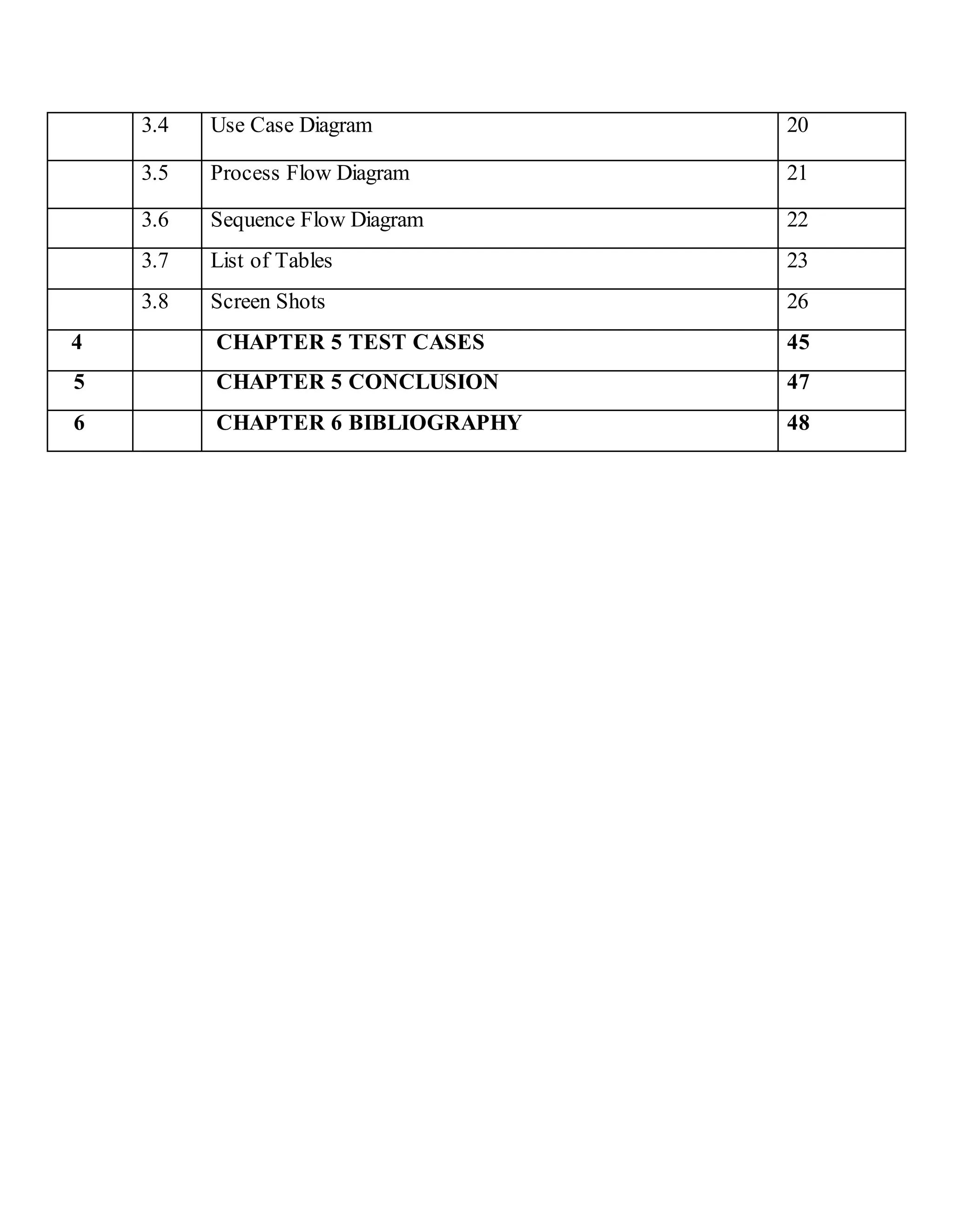 index of project | DOCX