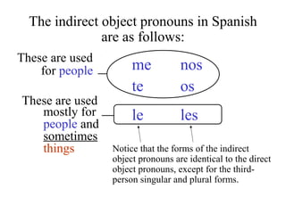 Indirect Objects and Their Pronouns | PPT