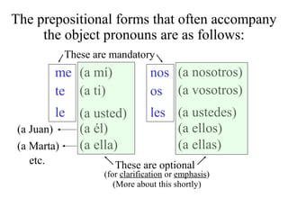 Indirect Objects and Their Pronouns | PPT
