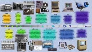 Computers' History Timeline | PPT