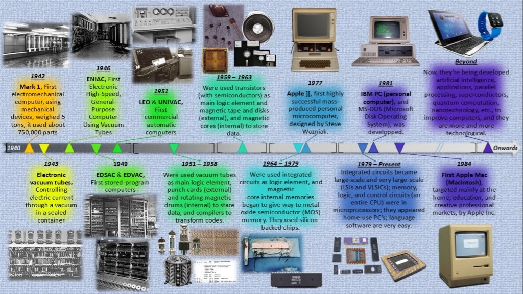 History Of Computers Timeline Design Vector Download Riset