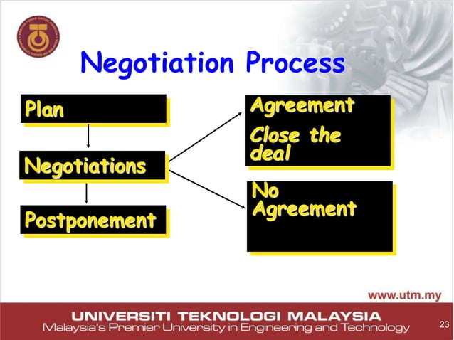 4 Influencing_ Power, Networking Negotiation.ppt
