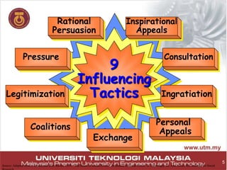 4 Influencing_ Power, Networking Negotiation.ppt