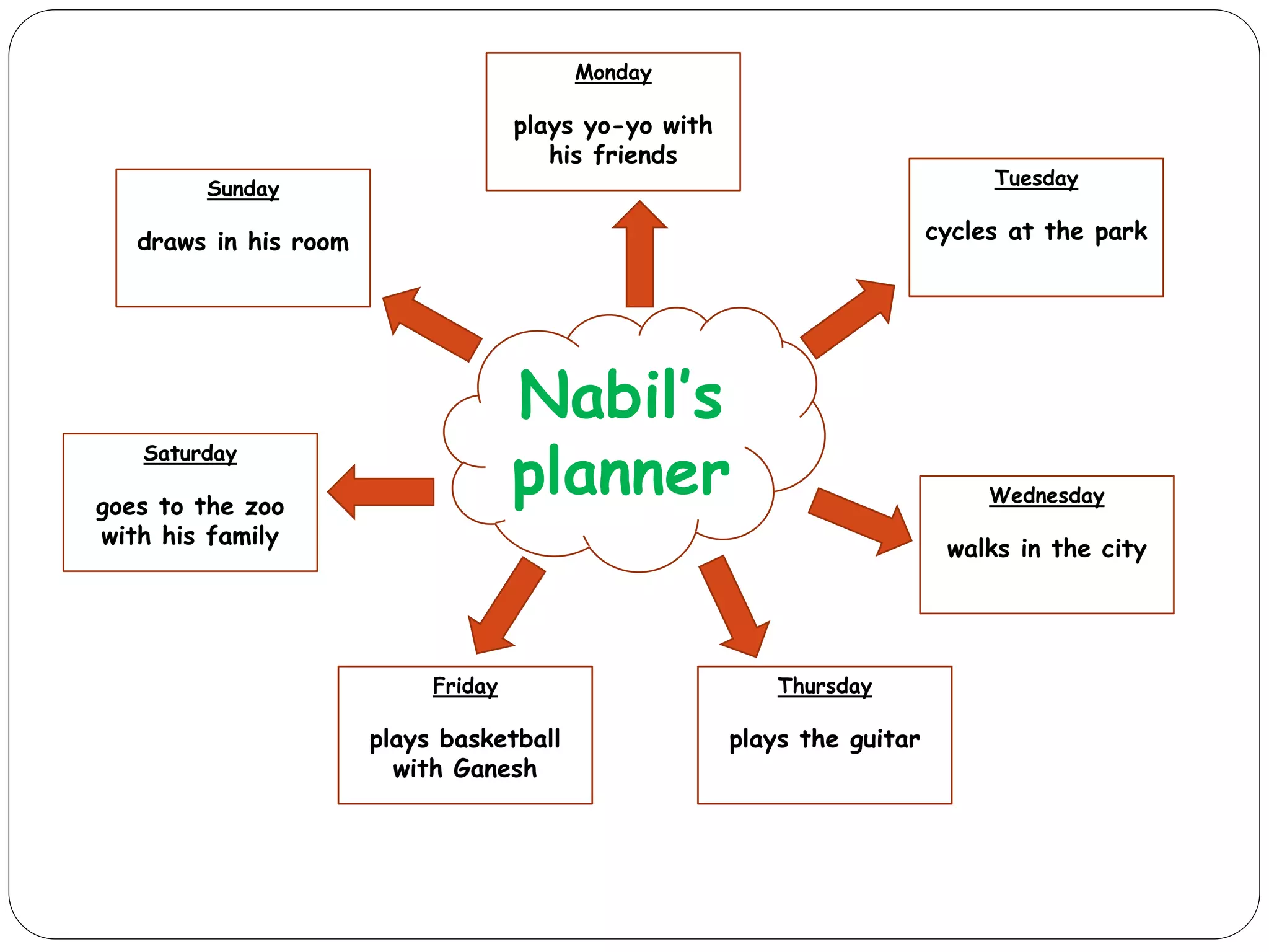 4) information transfer | PPTX