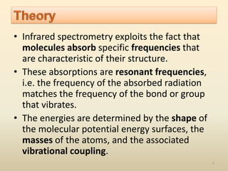 *Chemical analysis Infrared spectrometry | PDF