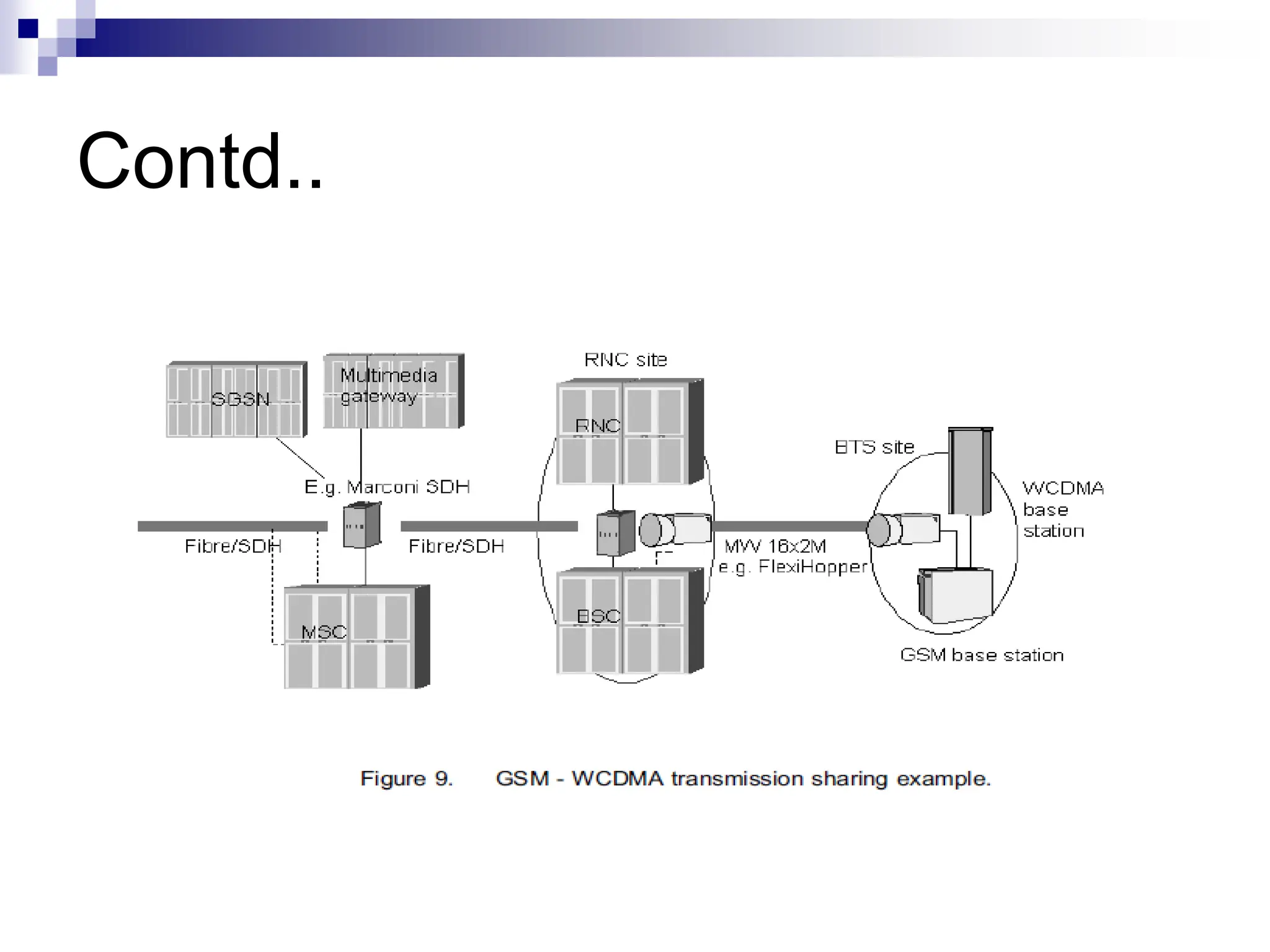 4 Instalasi Sistem Feeder Antenna & Propagasi.pdf
