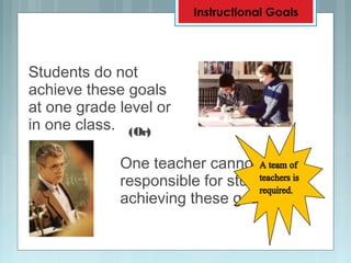 4 instructional objectives | PPT