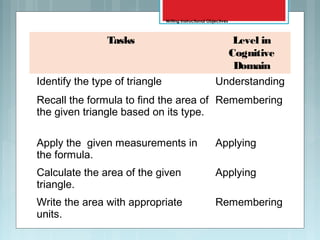 4 instructional objectives | PPT