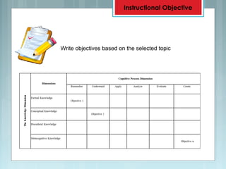 4 instructional objectives | PPT