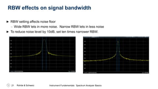 Comprehensive Guide to Spectrum Analyzer Fundamentals and Best ...