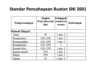 4 Intensitas Penerangan | PPTX