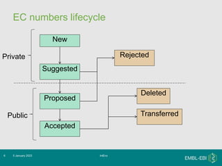 Enzyme classification | PPT | Chemistry | Science
