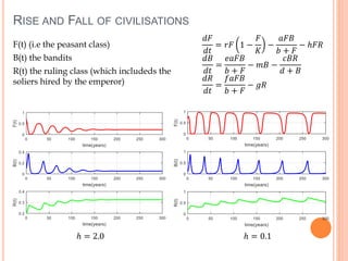 Interacting Population Models | PPT