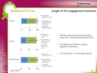 (4) INTERACTION Final event - Speed regulation systems context | PPTX