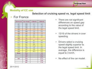 (4) INTERACTION Final event - Speed regulation systems context | PPTX