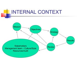 4 Internal Context & Past Performance Analysis | PPT
