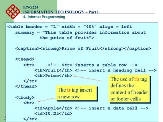 4 internet programming | PPT