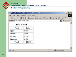4 internet programming | PPT