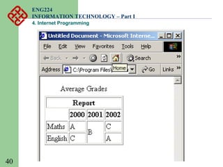4 internet programming | PPT