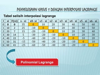 interpolasi | PPTX