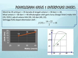 interpolasi | PPTX