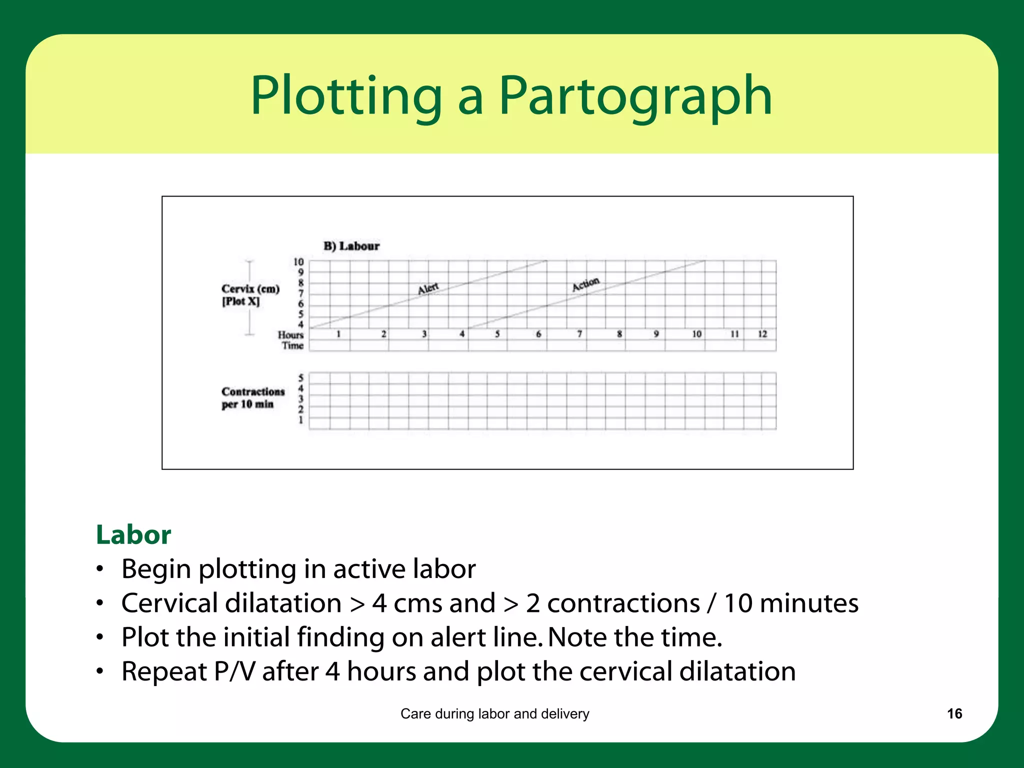 4_Intrapartum-Care-Care-during-labor.ppt