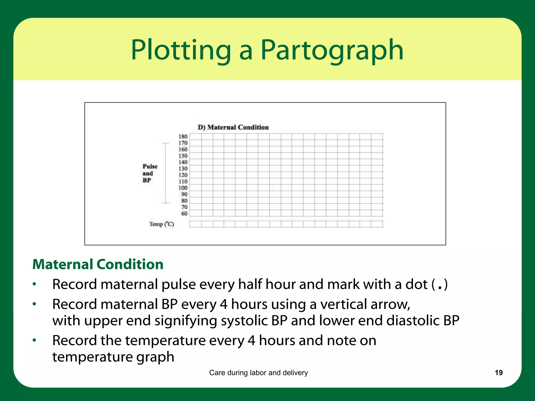 4_Intrapartum-Care-Care-during-labor.ppt