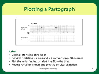 4_Intrapartum-Care-Care-during-labor.ppt