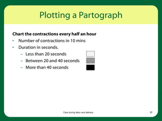 4_Intrapartum-Care-Care-during-labor.ppt