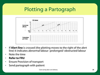 4_Intrapartum-Care-Care-during-labor.ppt