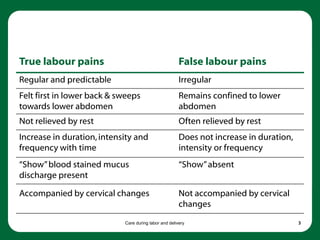 4_Intrapartum-Care-Care-during-labor.ppt